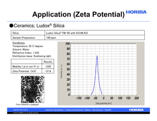 Introduction to Zeta Potential Technology in the SZ-100 | PDF