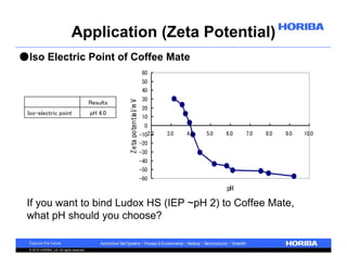 Introduction to Zeta Potential Technology in the SZ-100 | PDF