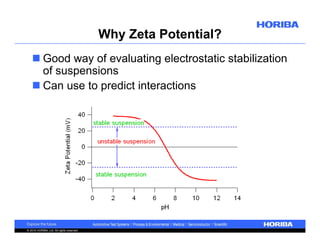 Introduction to Zeta Potential Technology in the SZ-100 | PDF
