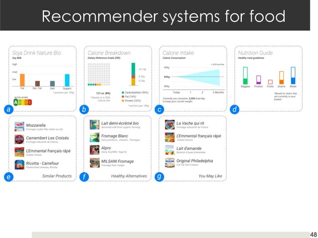 Interactive Recommender Systems Pdf Computer Software And Applications Computing