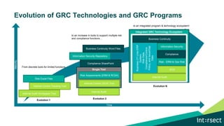 The Journey to Integrated Risk Management: Lessons from the Field | PPT