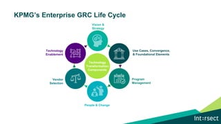 The Journey to Integrated Risk Management: Lessons from the Field | PPT