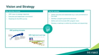 The Journey to Integrated Risk Management: Lessons from the Field | PPT