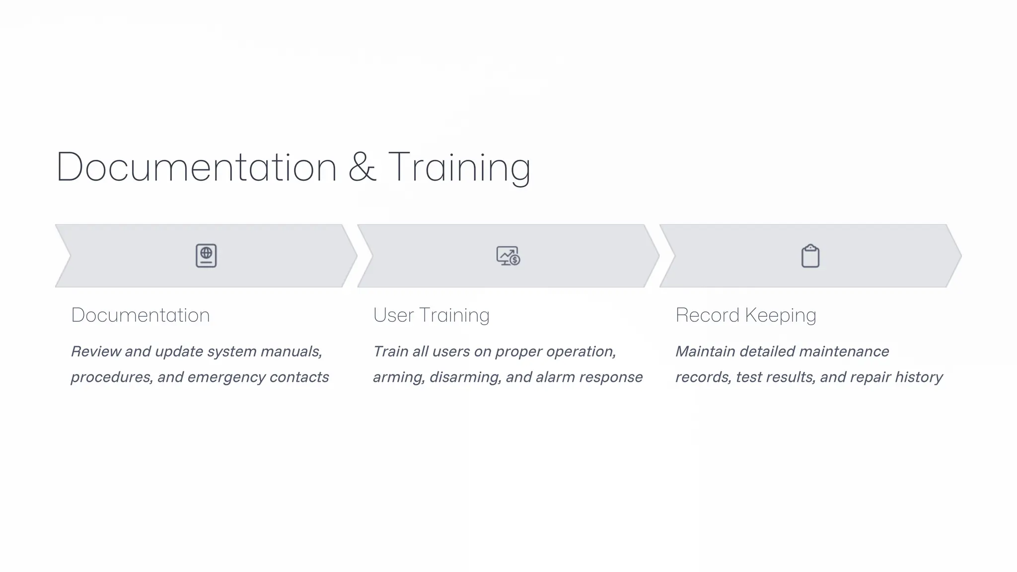 Intruder Alarm Maintenance Checklist with eAuditor Audits & Inspections.pdf