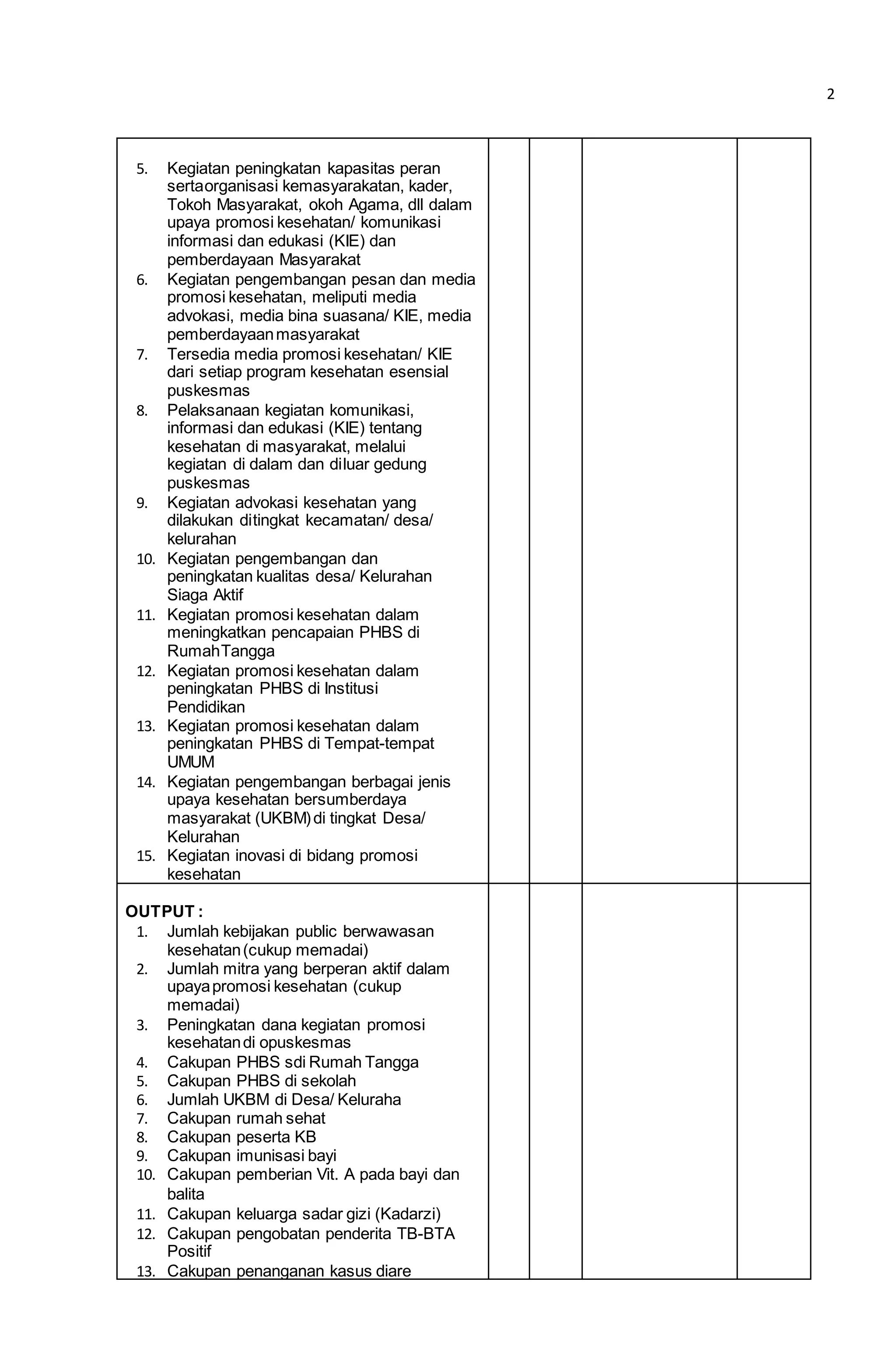 intrumen pemantauan kegiatan promkes.docx