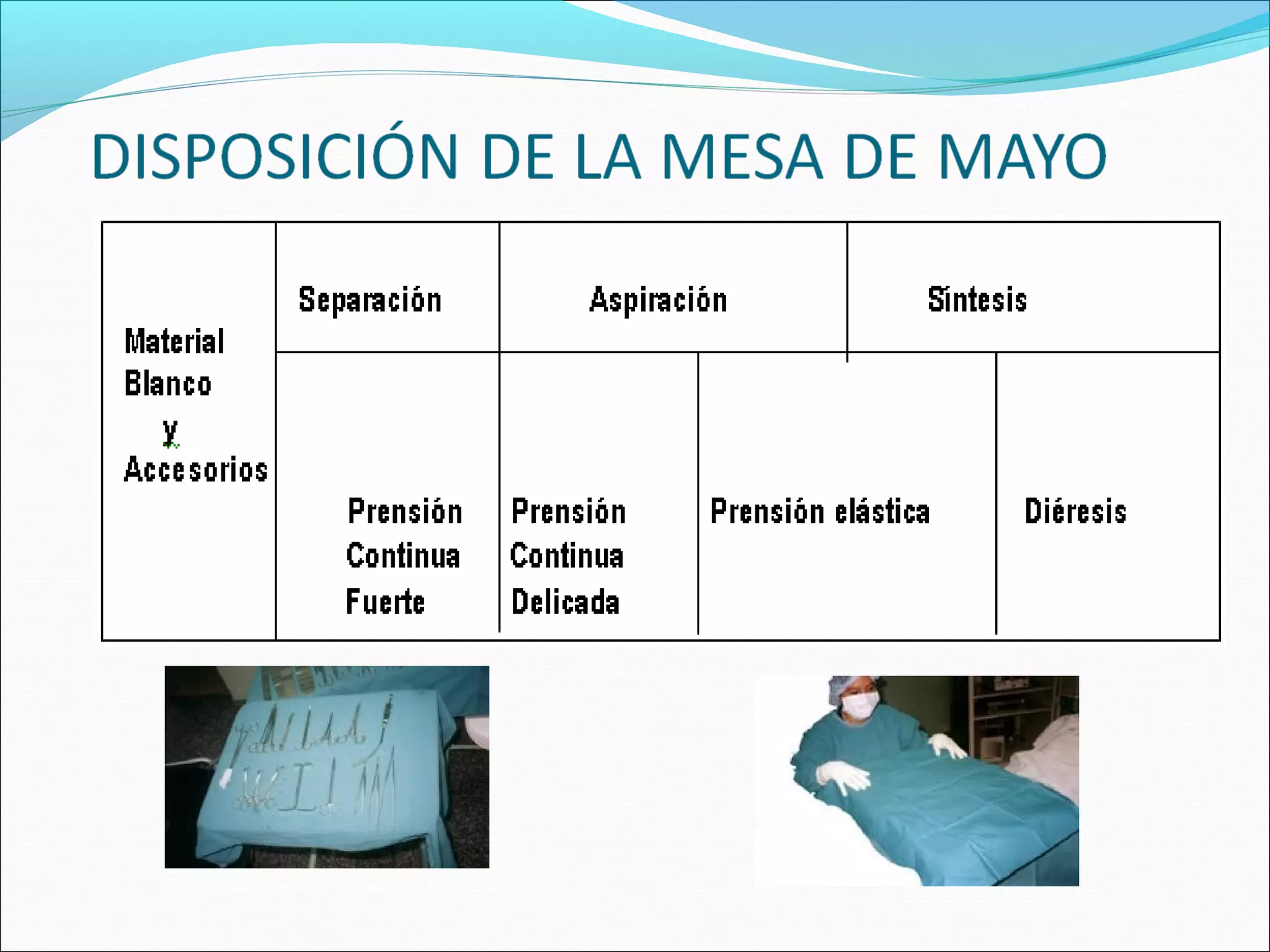 INSTRUMENTAL QUIRÚRGICO Y MESA DE MAYO | PPT