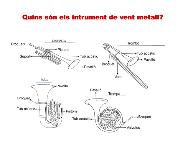 Intruments de vent metall | PDF
