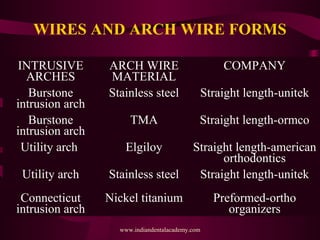 Intrusion in orthodontics | PPT
