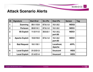 Intrusion Alert Correlation | PDF