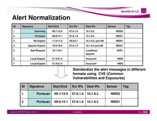 Intrusion Alert Correlation | PDF