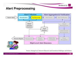 Intrusion Alert Correlation | PDF