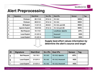 Intrusion Alert Correlation | PDF