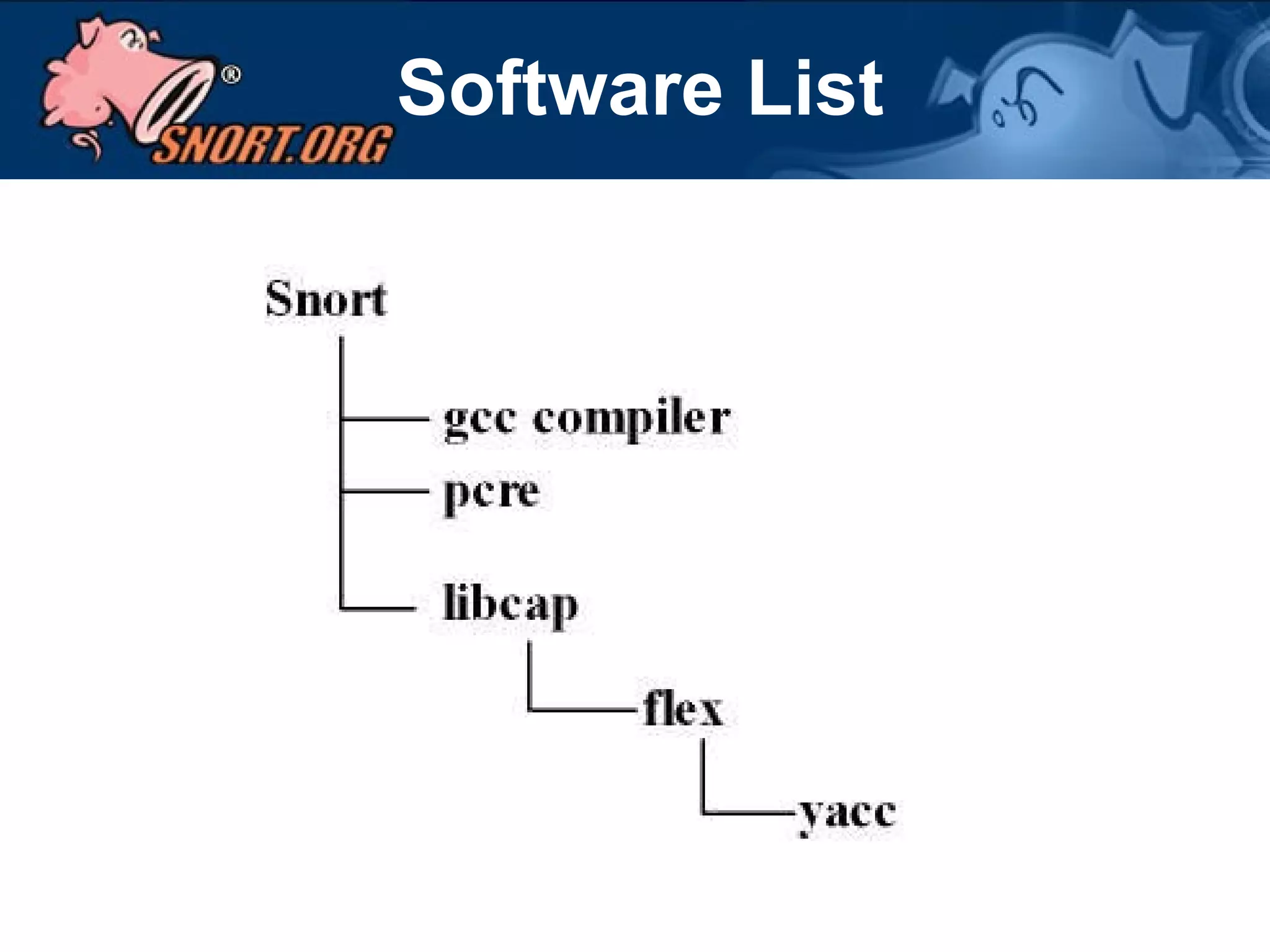 Intrusion Detection System Using Snort Ppt
