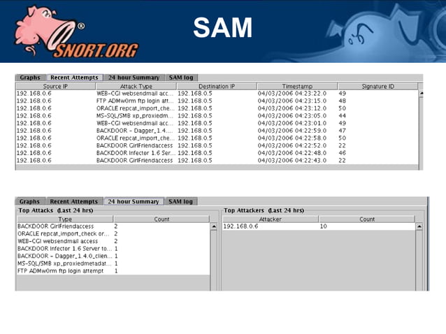 Intrusion Detection System Using Snort Ppt Programming Languages