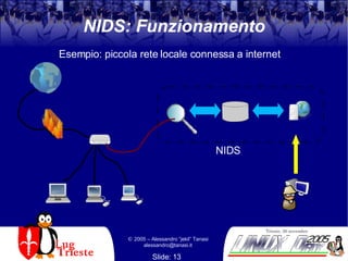 Intrusion Detection Systems | PPT