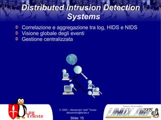 Intrusion Detection Systems | PPT