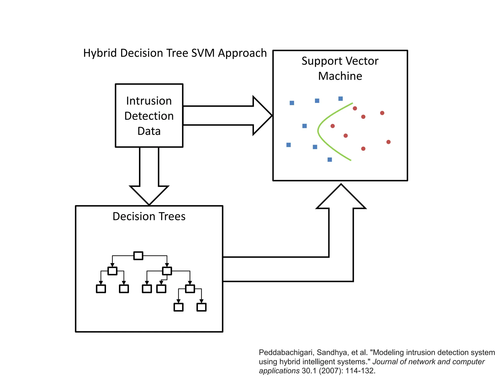 intrusion-detection-using-ML.pptx