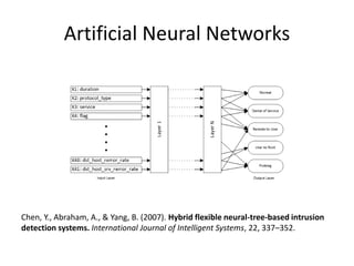 intrusion-detection-using-ML.pptx