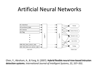 intrusion-detection-using-Machine Learning | PPTX