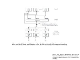 intrusion-detection-using-Machine Learning | PPTX