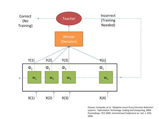 intrusion-detection-using-Machine Learning | PPTX