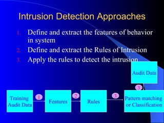 Intrusion Detection | PPT