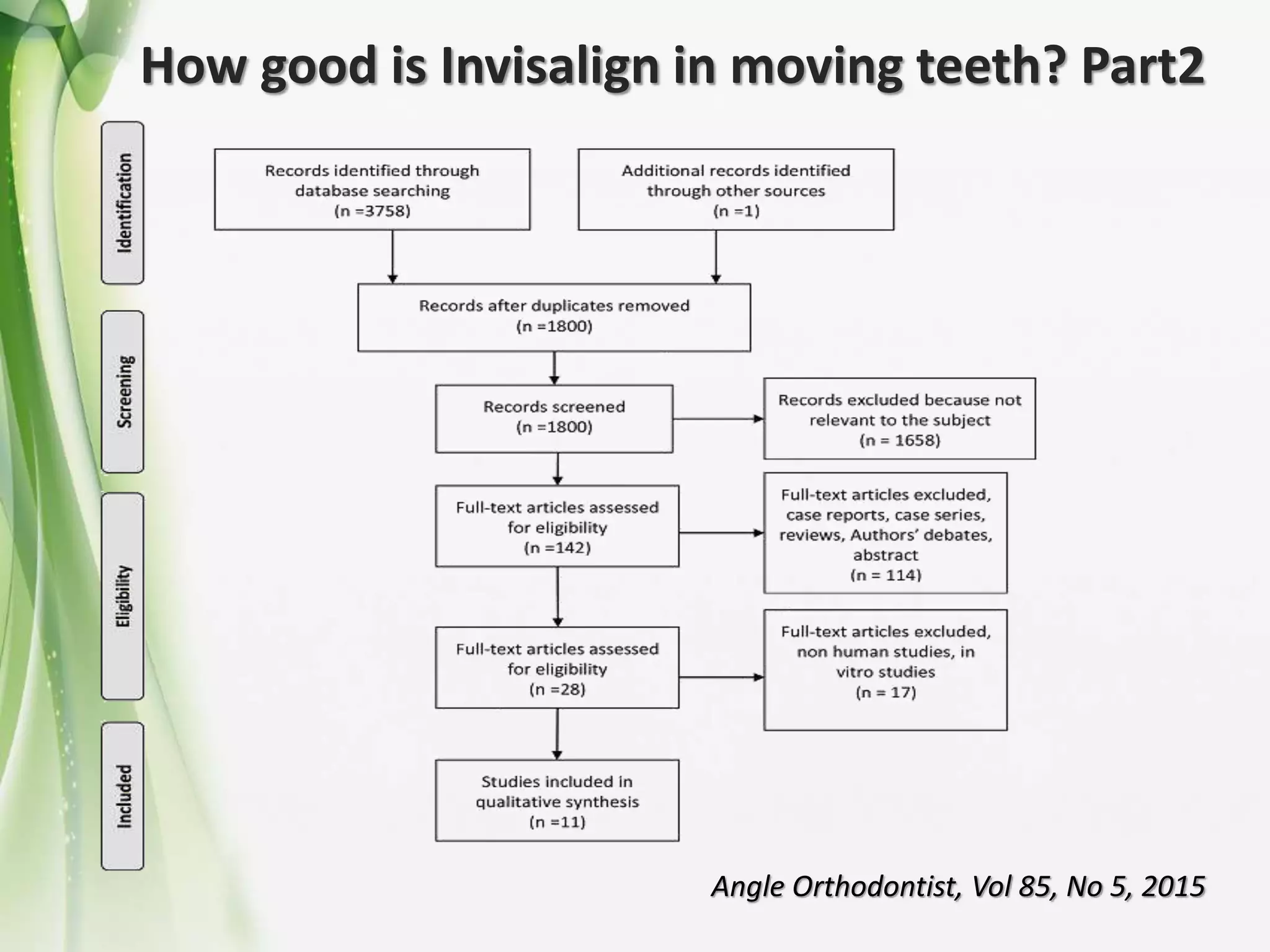 Intrusion and extrusion Invisalign | PPTX