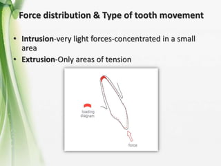 Intrusion and extrusion Invisalign | PPTX
