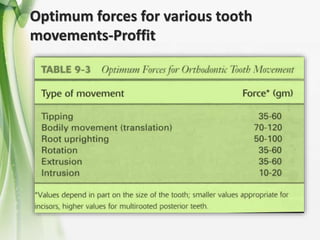 Intrusion and extrusion Invisalign | PPTX