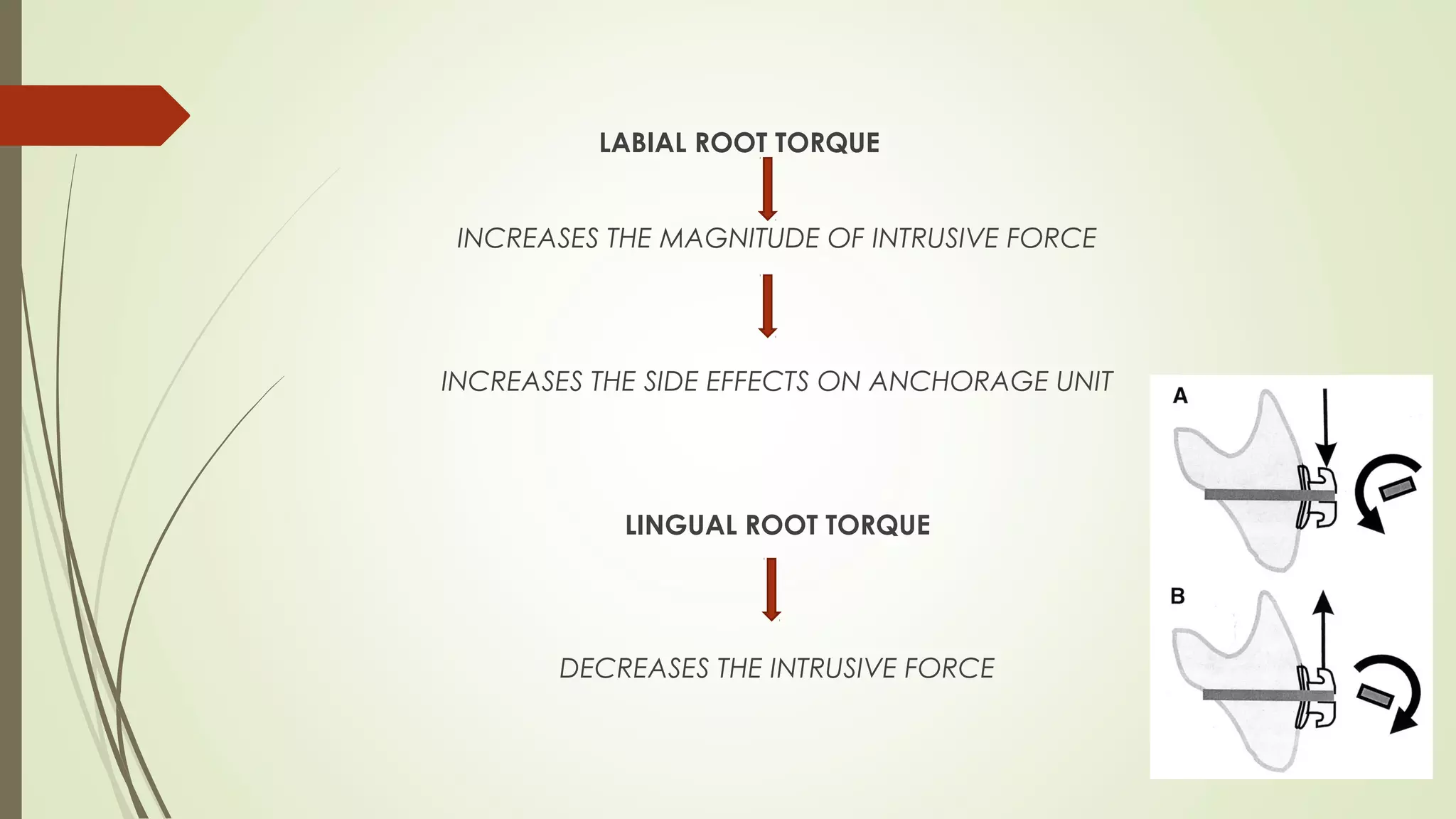 Intrusion arches | PPT