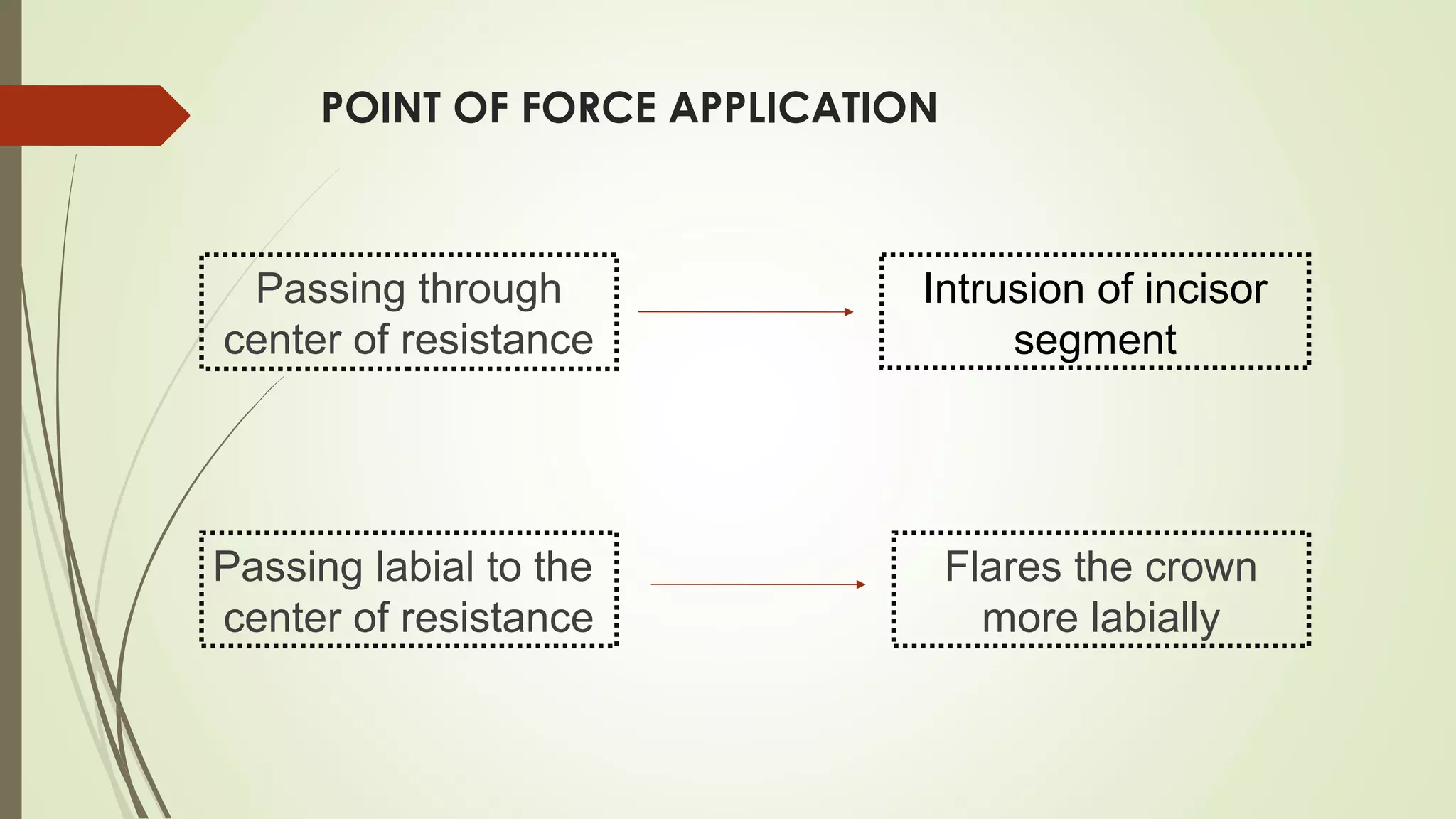 Intrusion arches | PPT