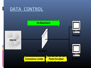 Intrusiond and detection | PPT | Operating Systems | Computer Software and Applications