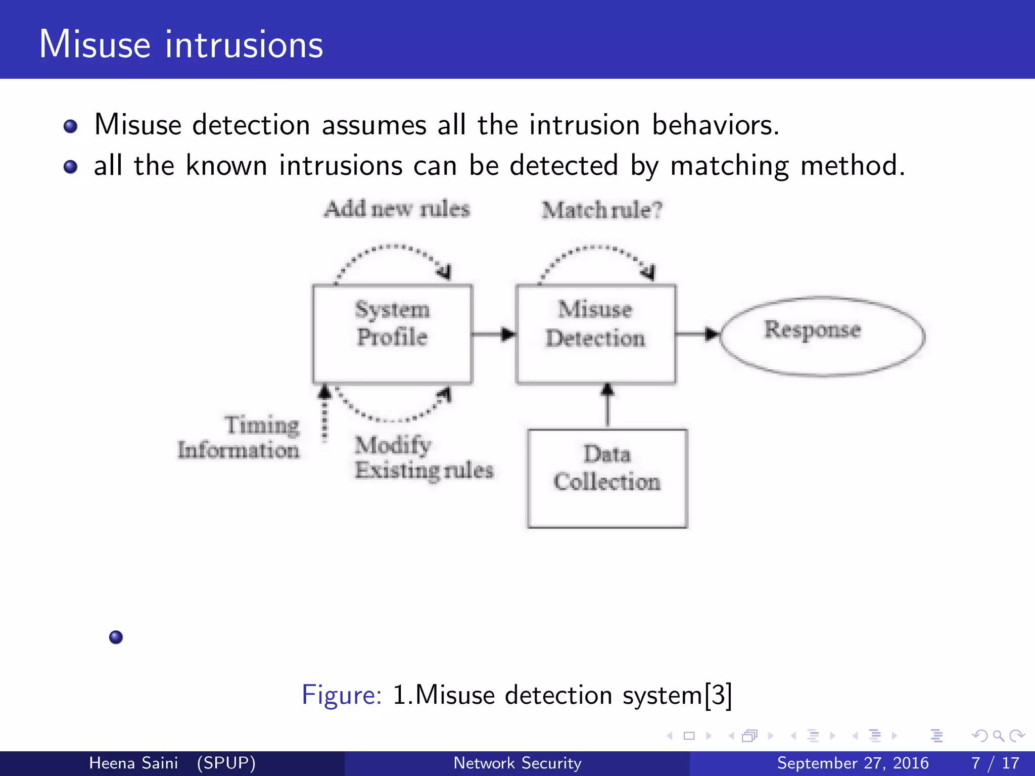 Intrusion dectection system | PDF