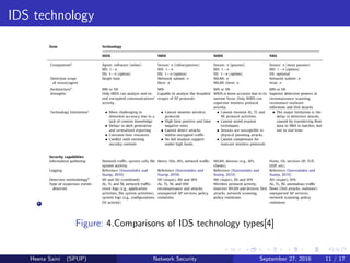 Intrusion dectection system | PPT