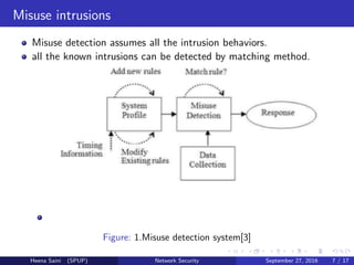 Intrusion dectection system | PPT