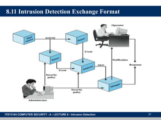 Intrusion detection | PPTX