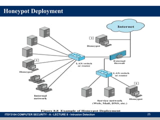 Intrusion detection | PPTX