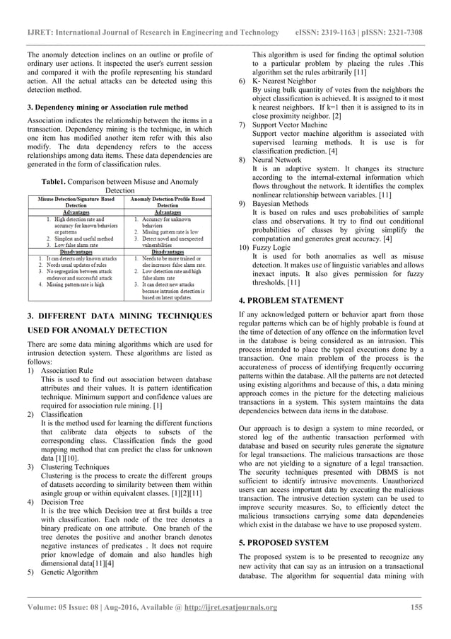Intrusion Detection And Anomaly Detection System Using Sequential