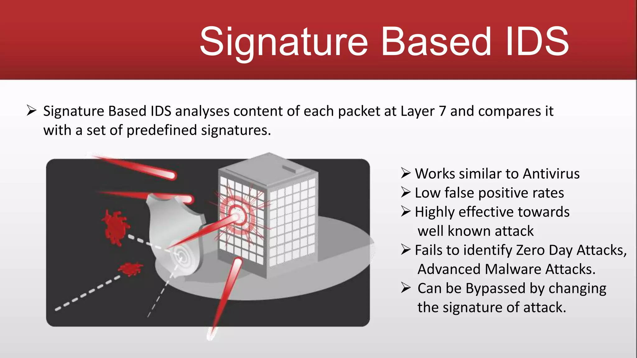 Intrusion Detection And Prevention System Pptx Internet Computing