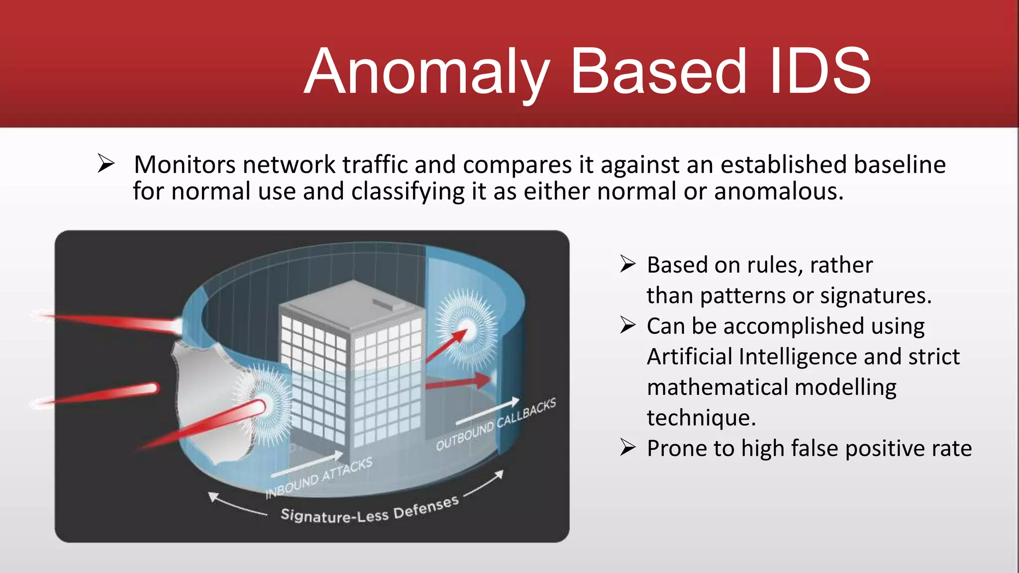 Intrusion Detection And Prevention System Pptx Internet Computing