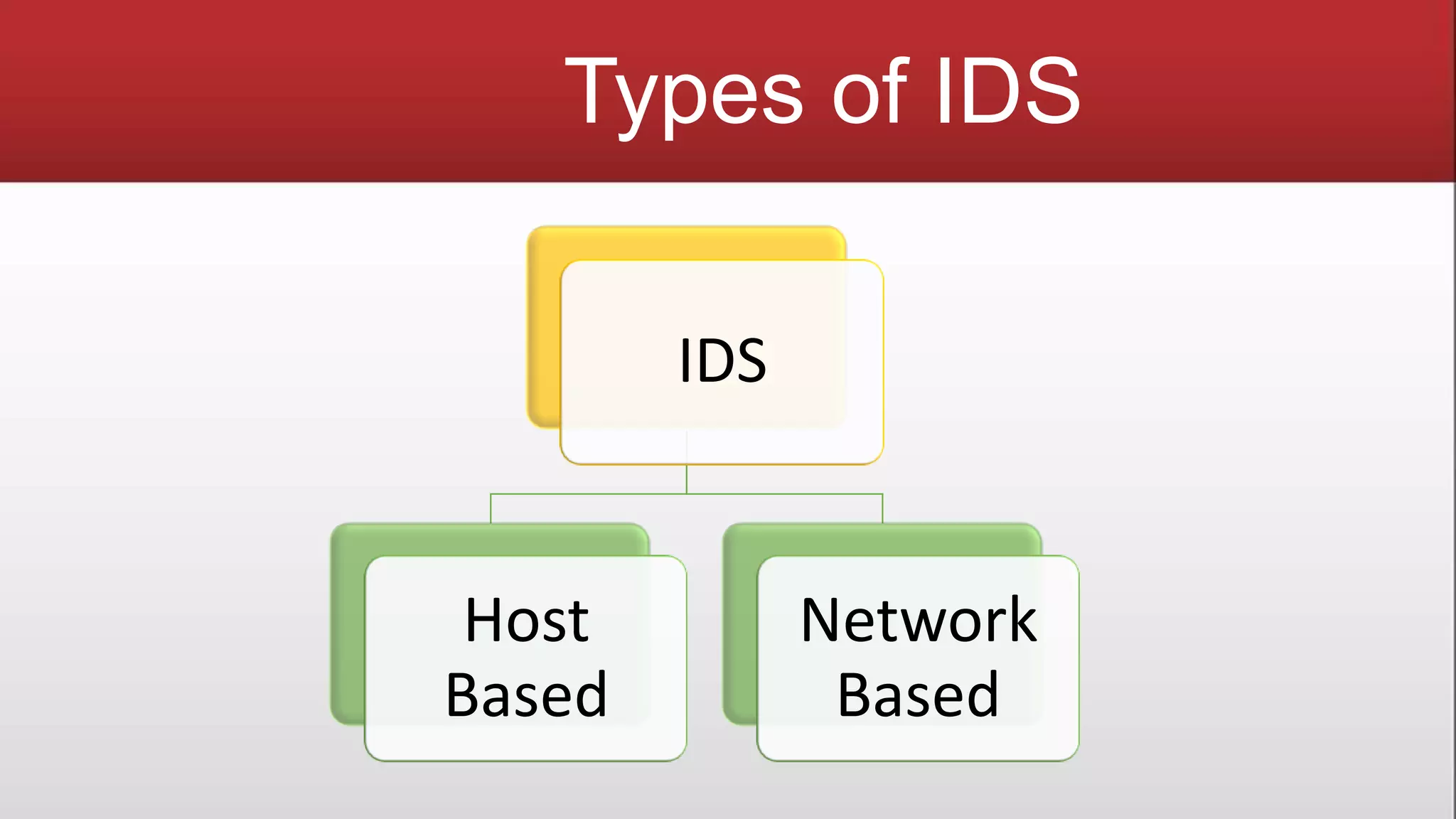 Intrusion Detection And Prevention System Pptx Internet Computing