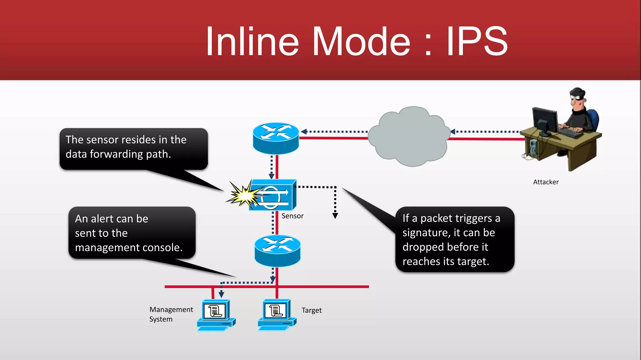 Intrusion detection and prevention system | PPTX