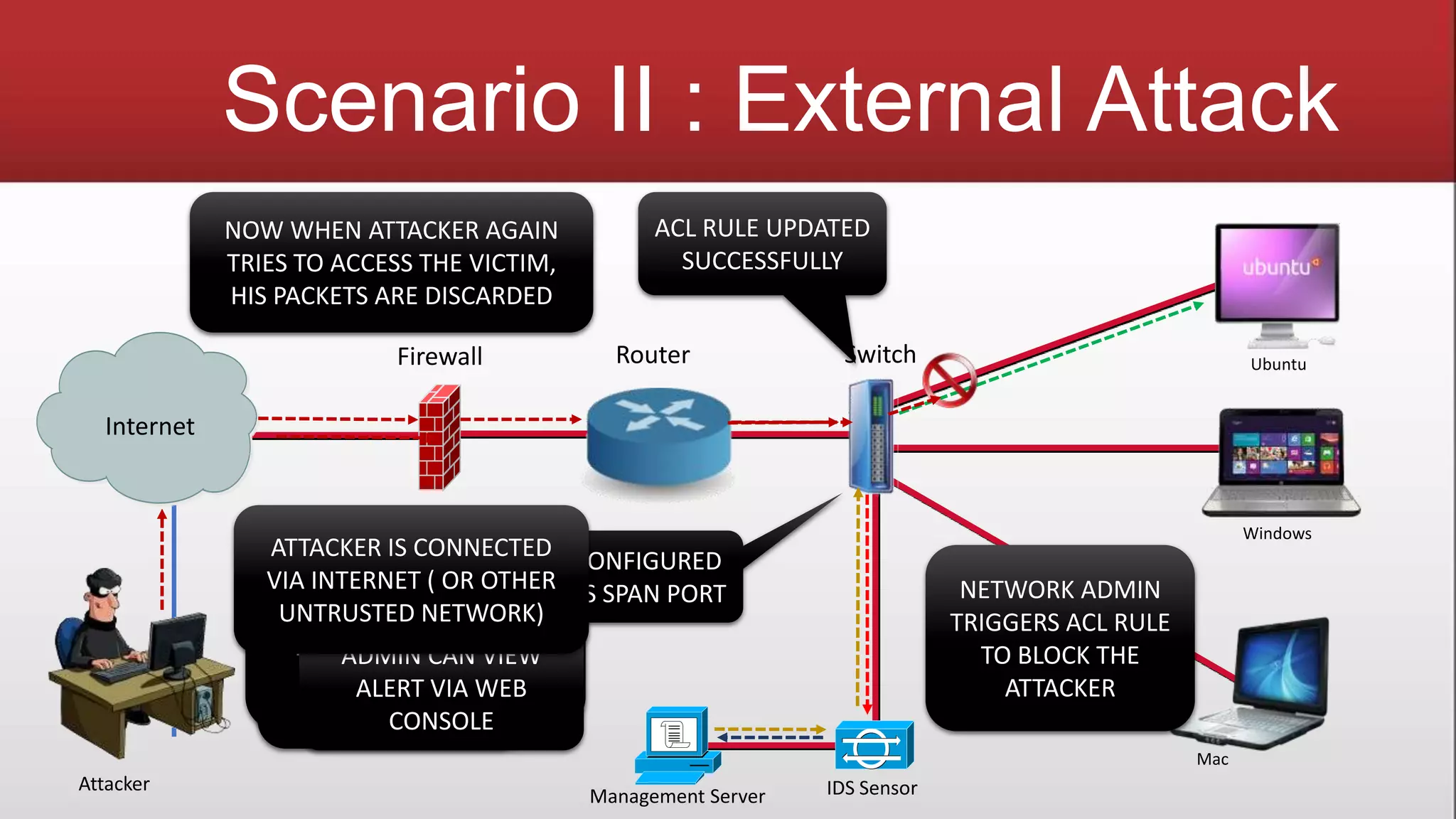 Intrusion Detection And Prevention System Pptx Internet Computing