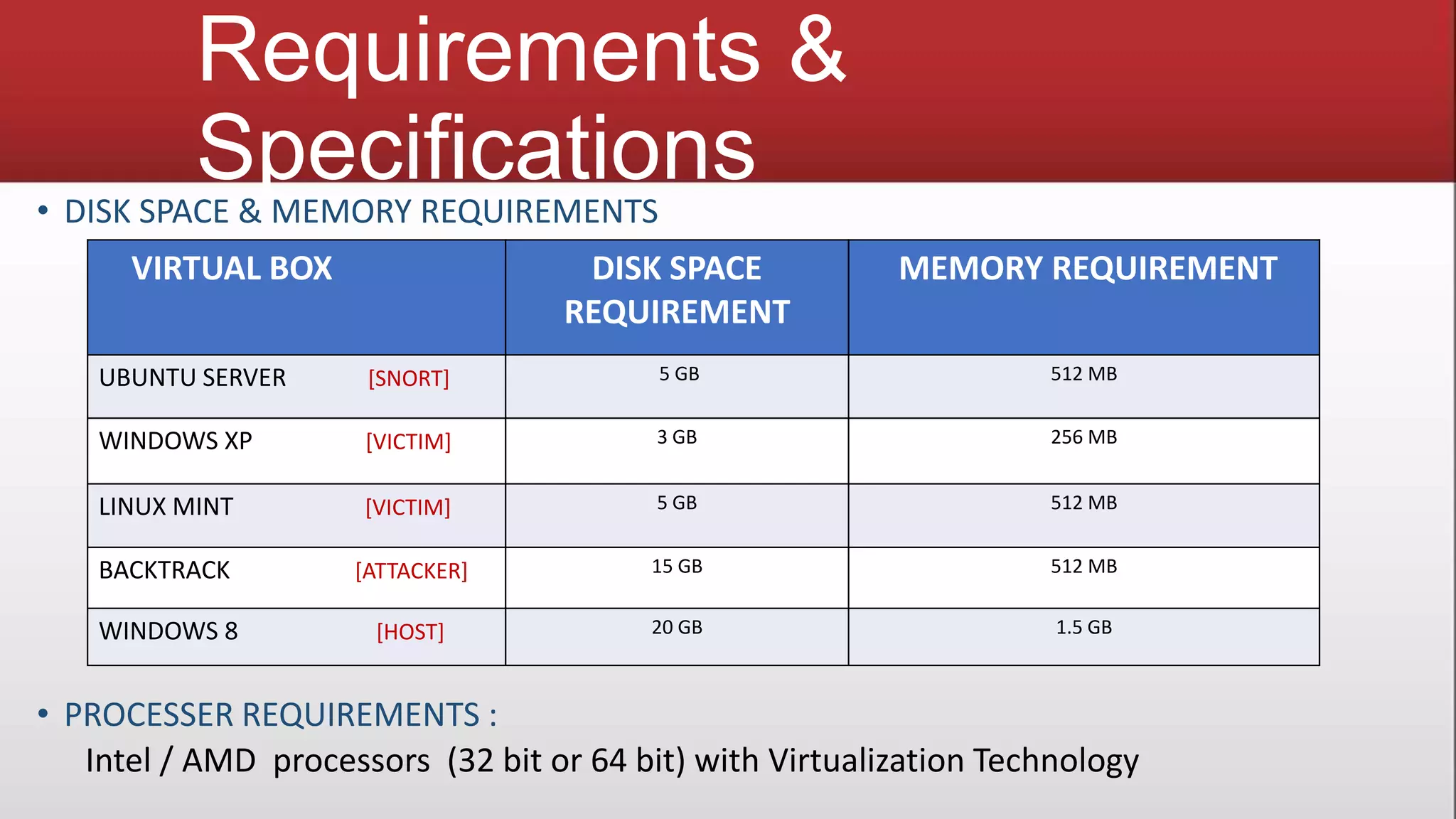 Intrusion Detection And Prevention System Pptx Internet Computing