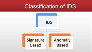 Intrusion detection and prevention system | PPTX