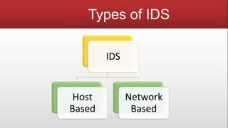 Intrusion detection and prevention system | PPTX | Internet | Computing
