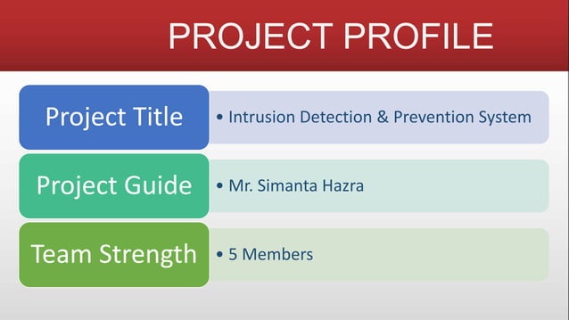 Intrusion Detection And Prevention System Pptx Internet Computing