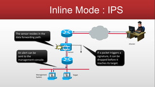 Intrusion detection and prevention system | PPTX