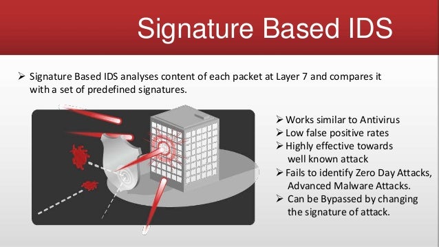 Intrusion Detection And Prevention System