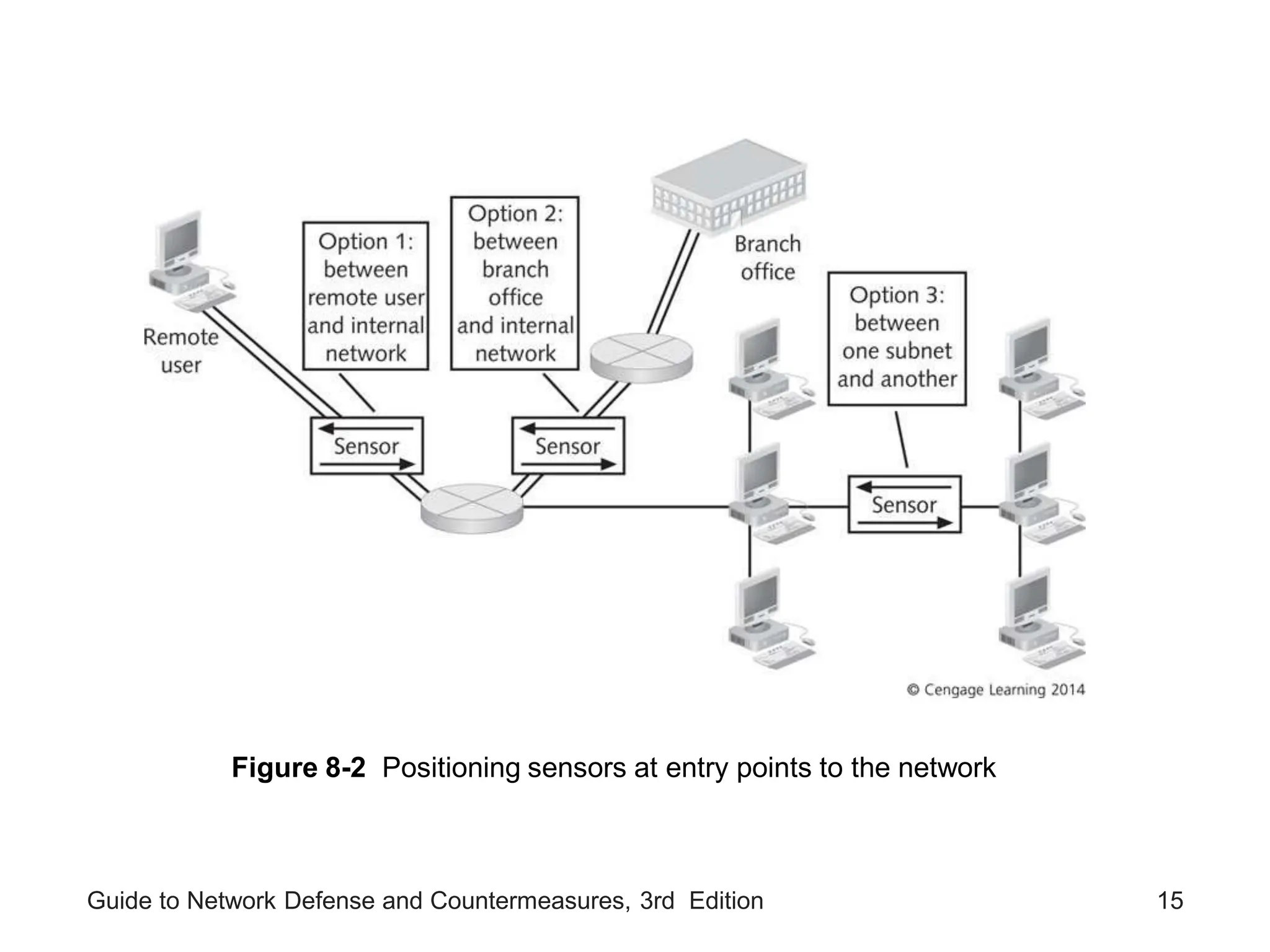 Intrusion Detection And Prevention Systems Pdf